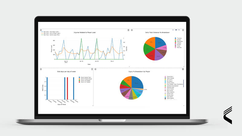 Catapult AMS redesigns reporting to centralise medical, training and ...