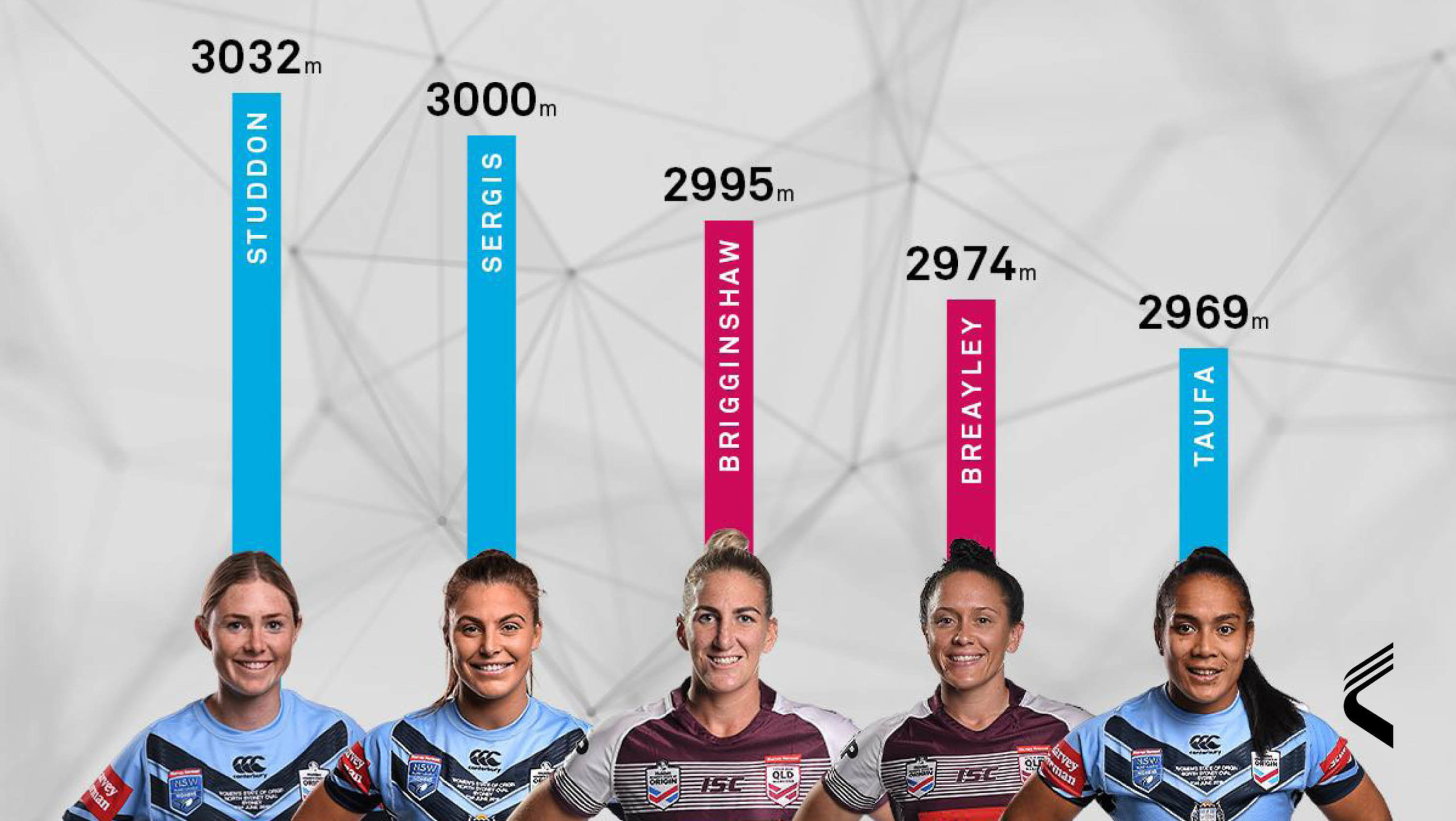 Catapult, NRL and Channel Nine collaborate to broadcast live player ...