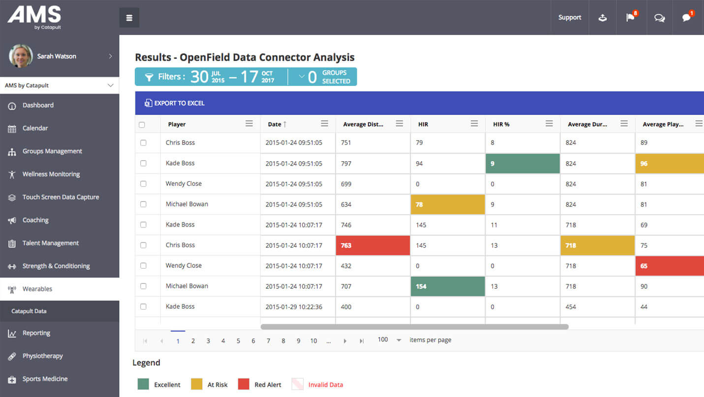 Integrating wearable performance data into AMS by Catapult - Catapult