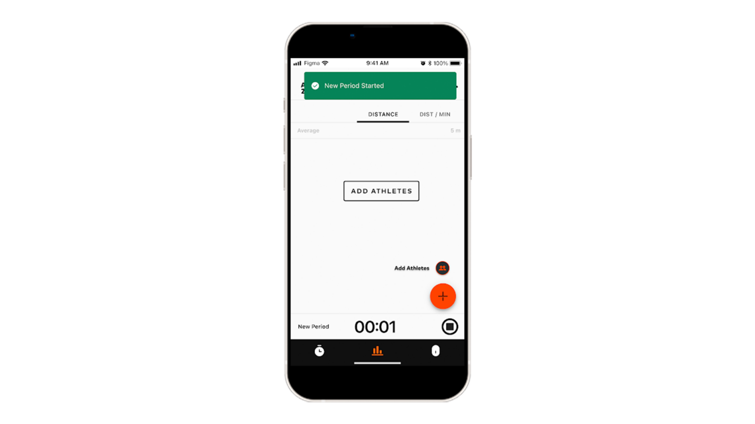 Catapult Vector Core | Performance analysis | Catapult