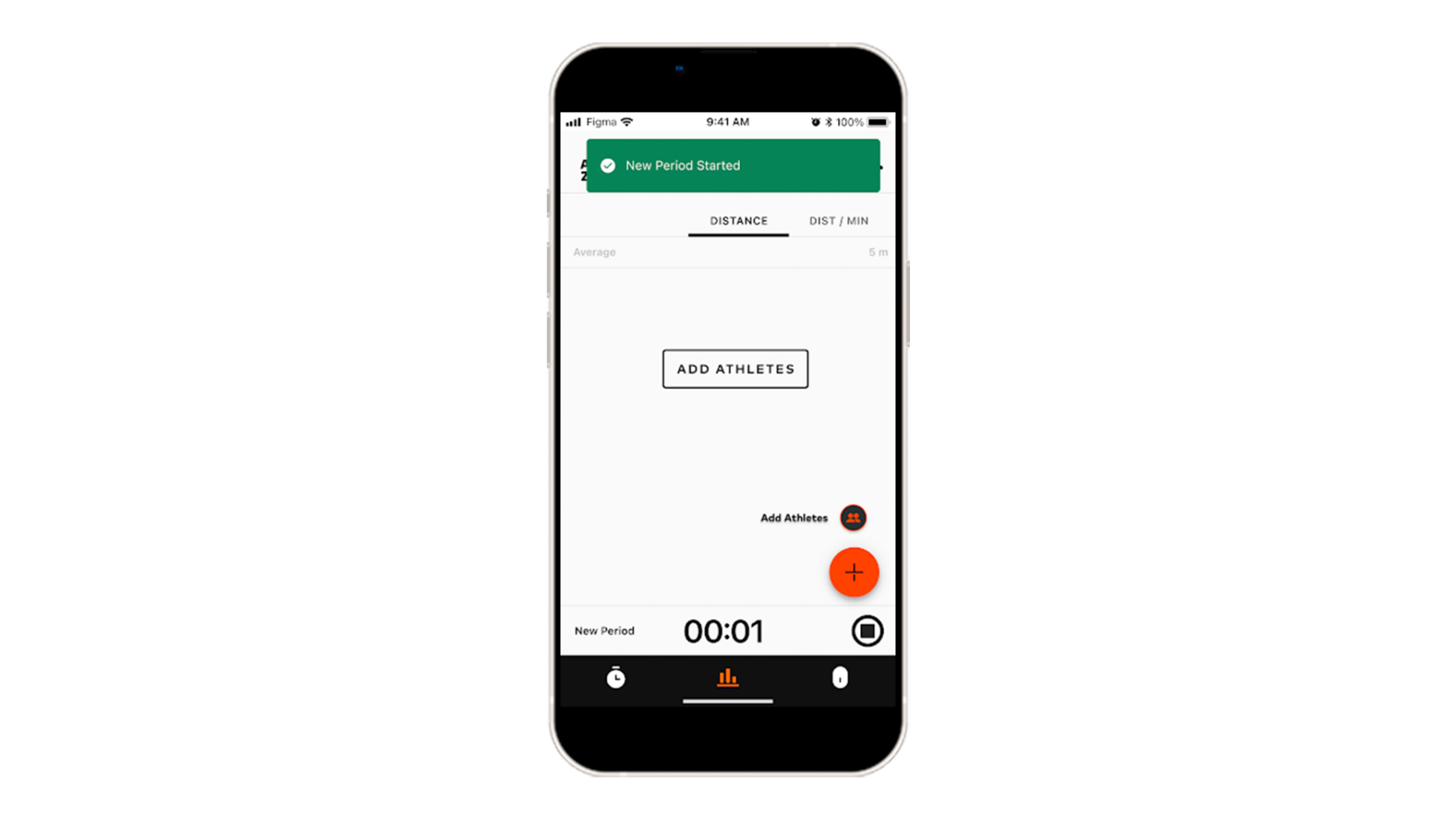Catapult Vector Core | Performance analysis | Catapult