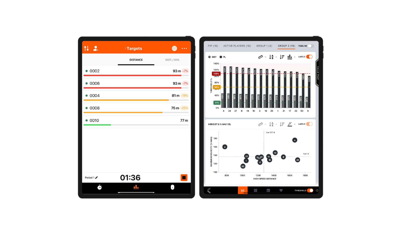 Catapult Vector Core | Performance analysis | Catapult