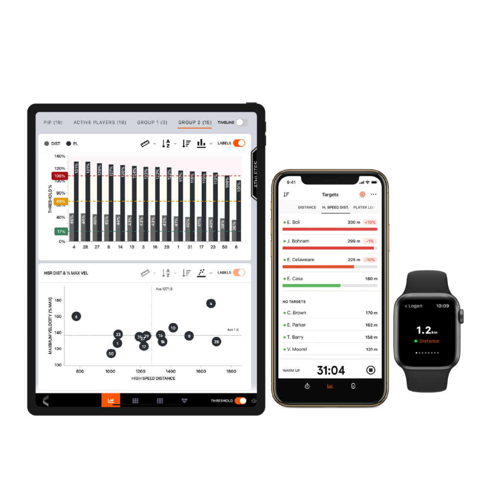 Catapult Vector Pro | Performance Analysis | Catapult