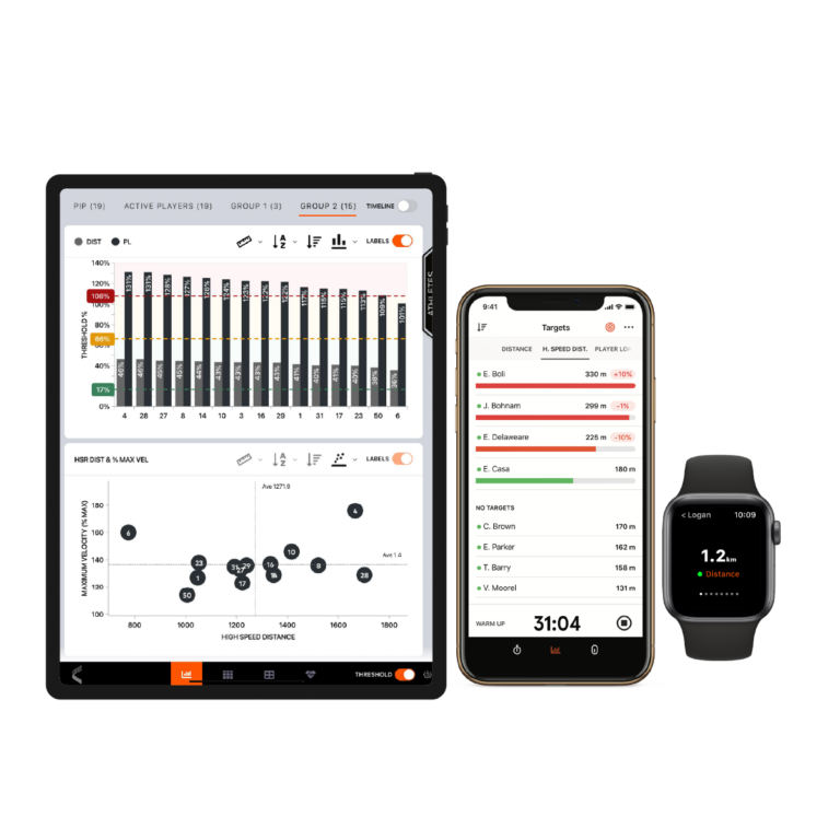Catapult Vector Pro | Performance Analysis | Catapult