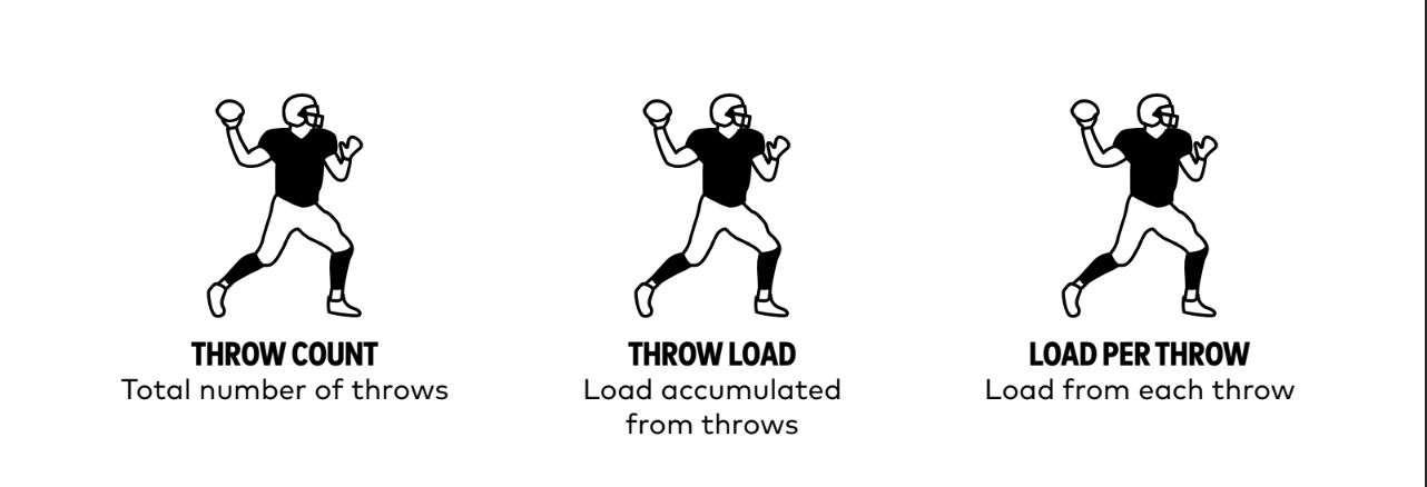 Report: How To Use Athlete Monitoring In American Football - Catapult