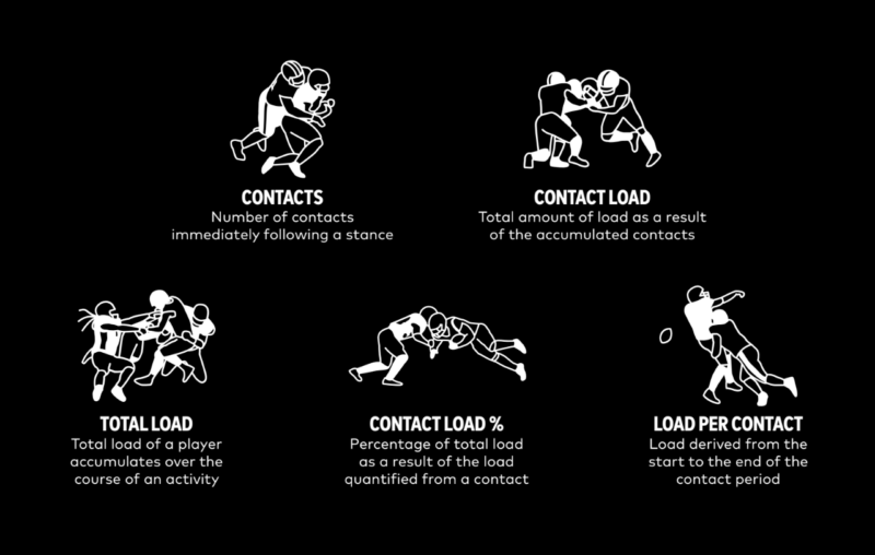 Report: How To Use Athlete Monitoring In American Football - Catapult