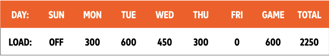 Report: How To Use Athlete Monitoring In American Football - Catapult