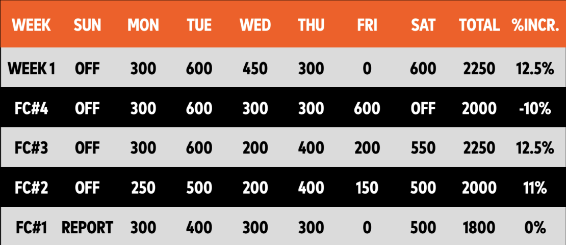 Report: How To Use Athlete Monitoring In American Football - Catapult