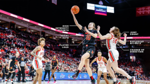 Wearable Technology in Sports | Catapult