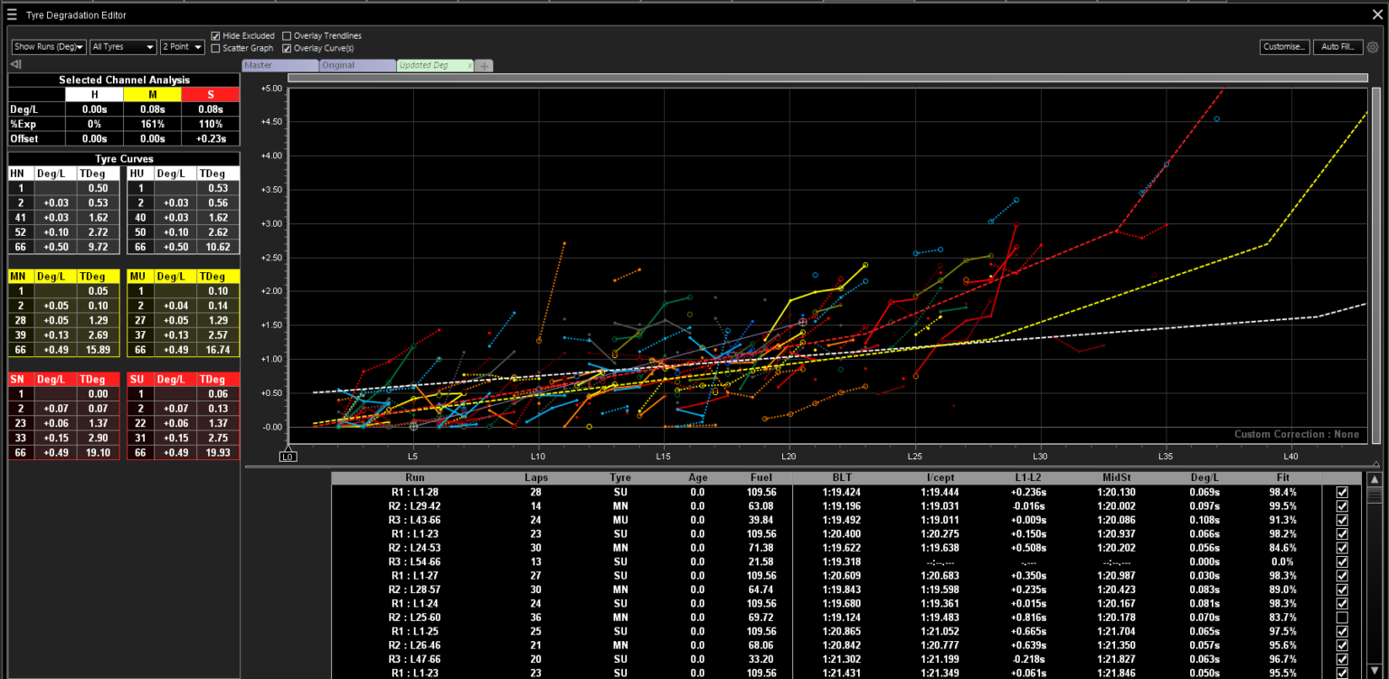 How Track Surface & Temperature Impact F1 Race Strategy