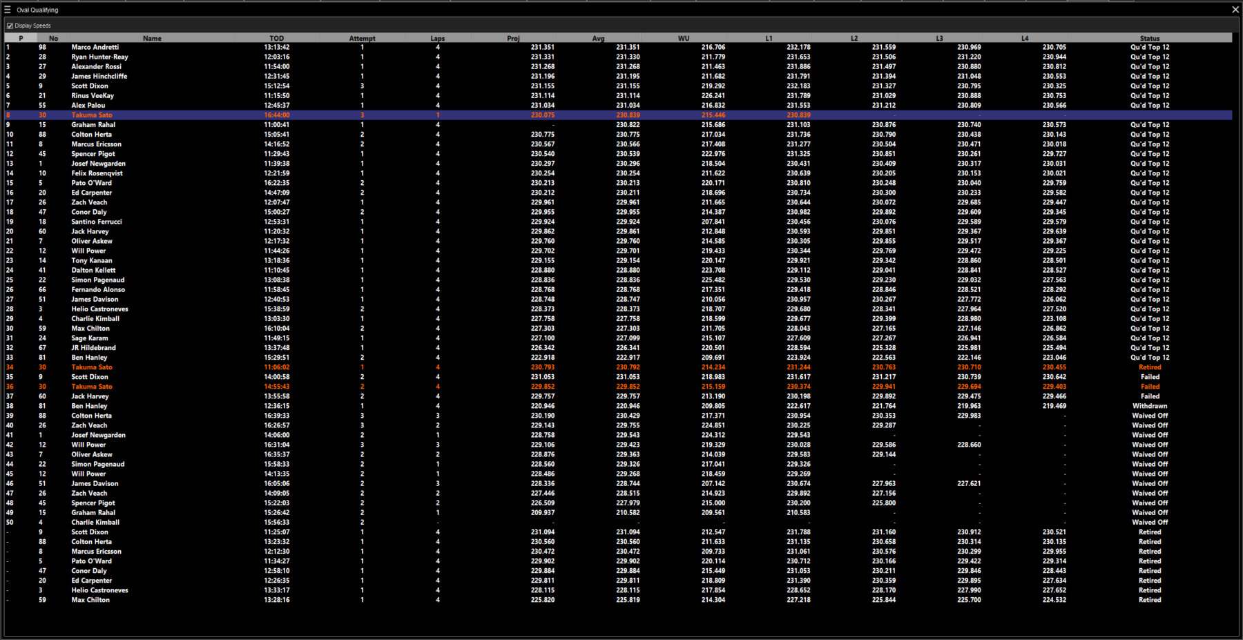 IndyCar vs F1: Key Differences, Strategy, & Refueling in Motorsport