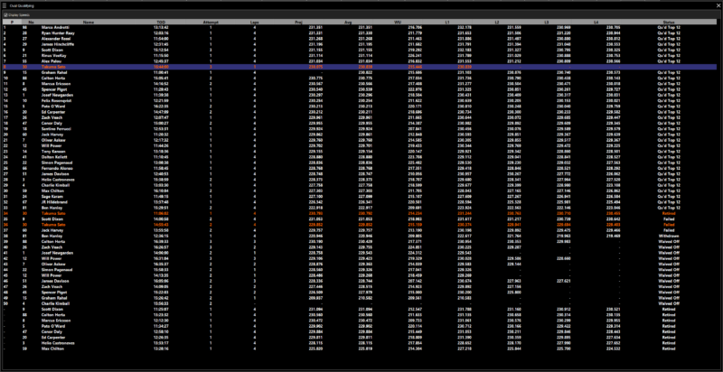 IndyCar vs F1: Key Differences, Strategy, & Refueling in Motorsport