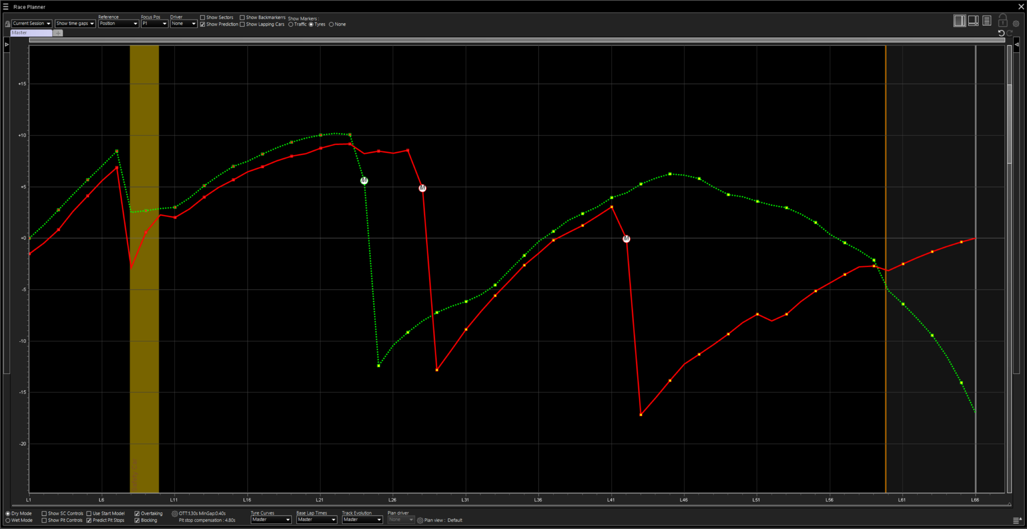 IndyCar vs F1: Key Differences, Strategy, & Refueling in Motorsport