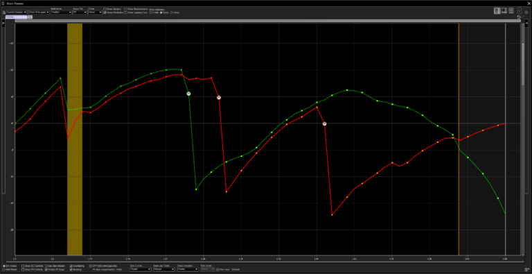 IndyCar vs F1: Key Differences, Strategy, & Refueling in Motorsport