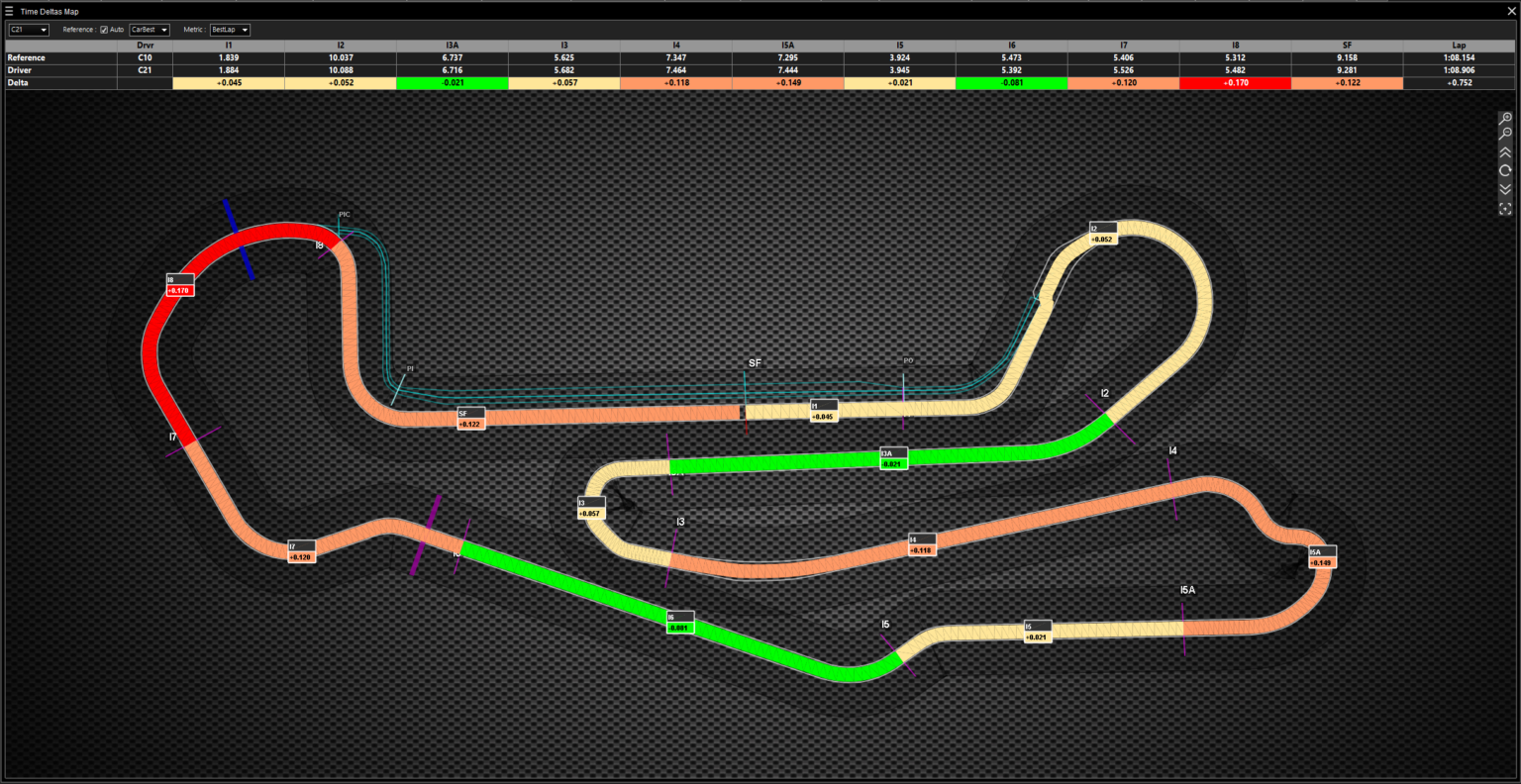 IndyCar vs F1: Key Differences, Strategy, & Refueling in Motorsport