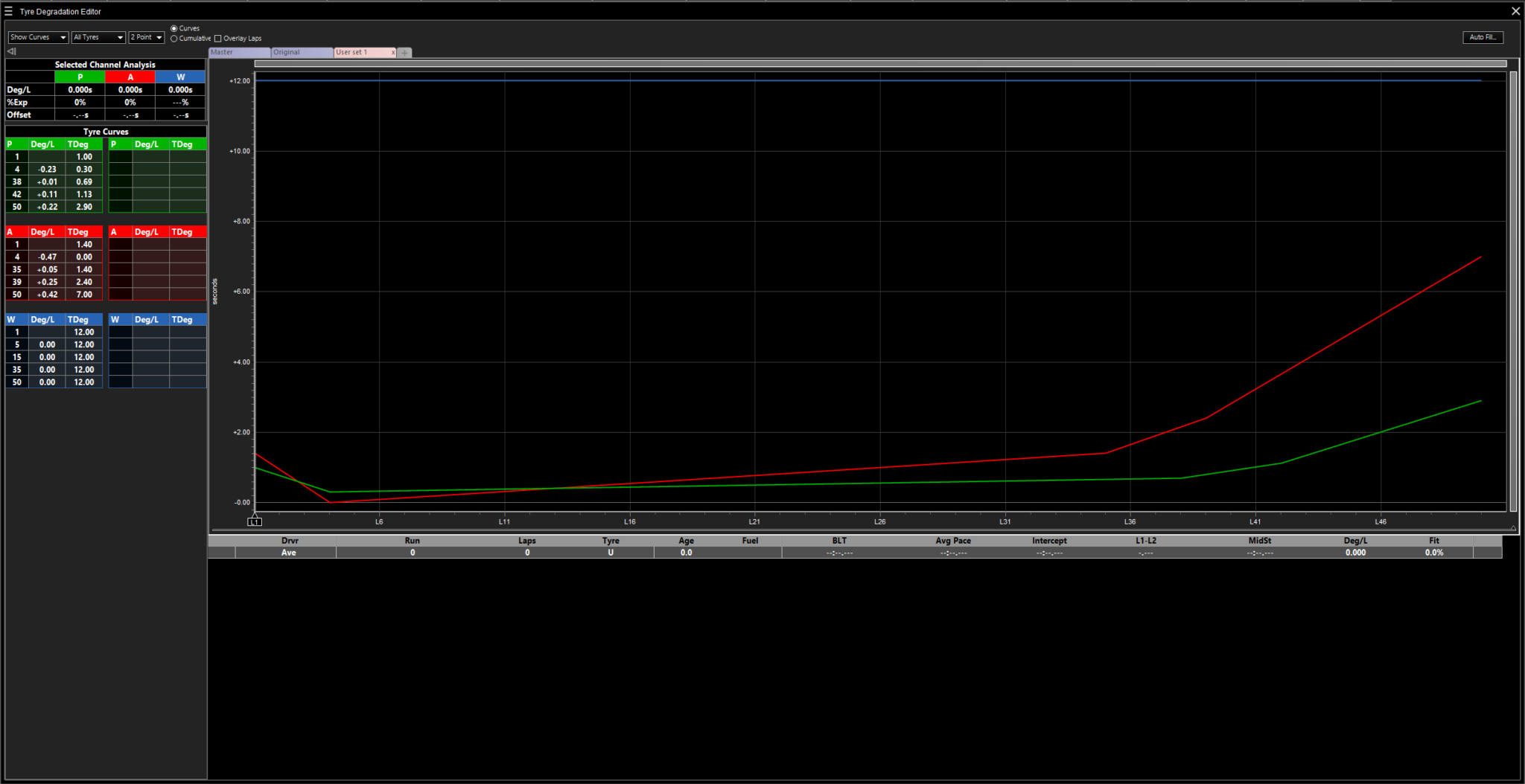 IndyCar vs F1: Key Differences, Strategy, & Refueling in Motorsport