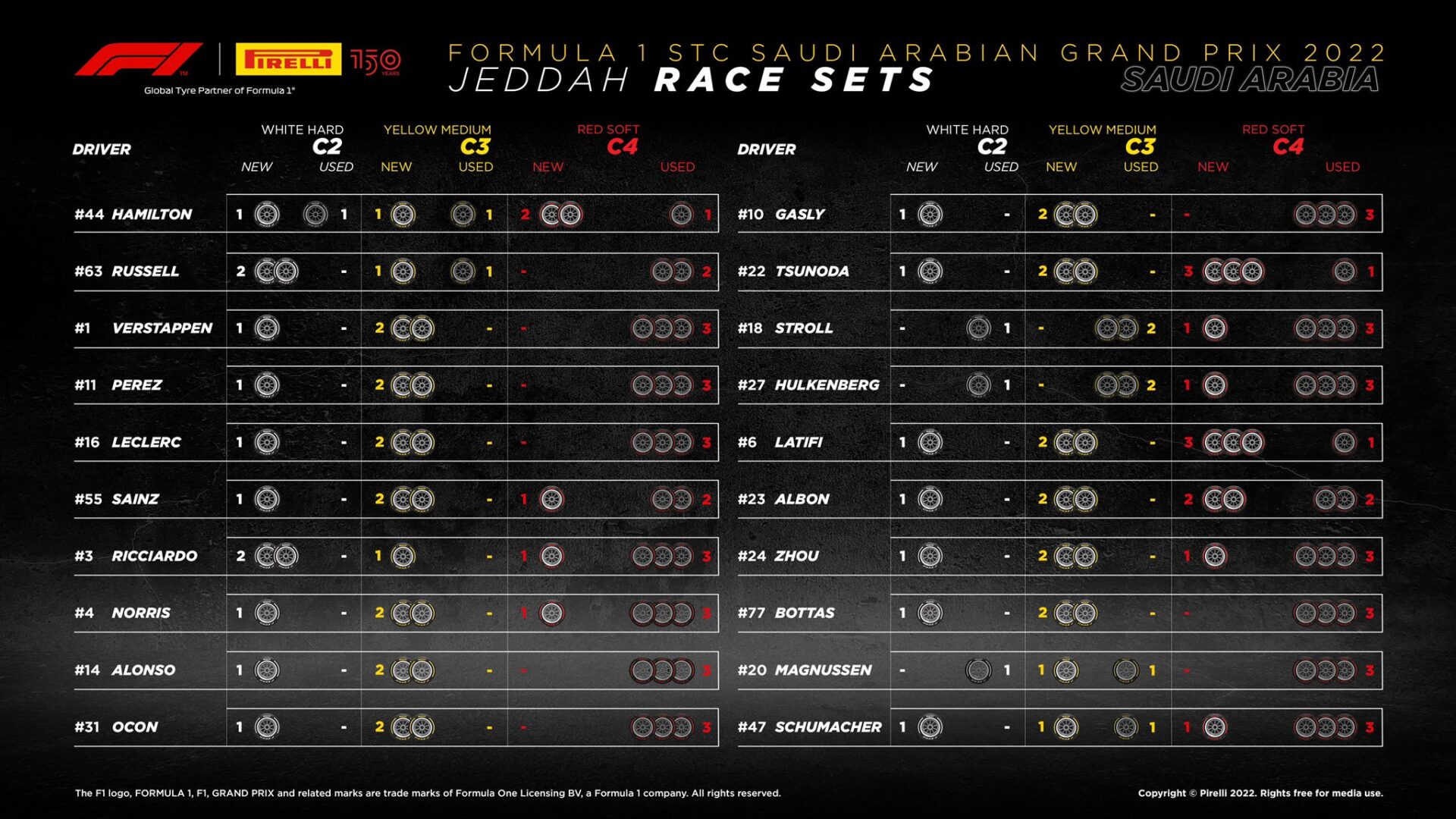 How does race strategy change for different motorsport championships ...