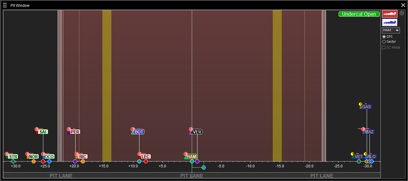 How does race strategy change for different motorsport championships ...