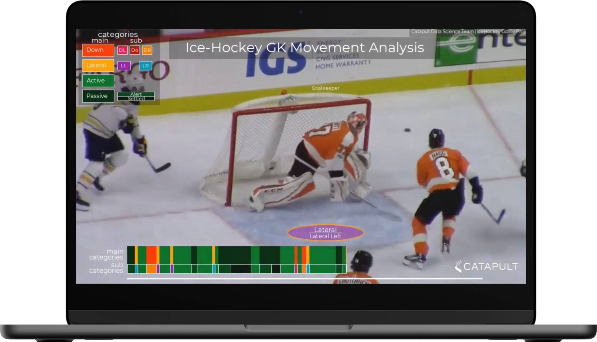 Machine Learning in Sports Analytics | Catapult