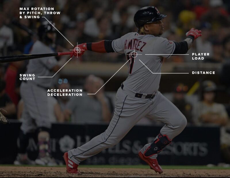 Baseball Analytics: What it Is & How to Win More Games with Data - Catapult