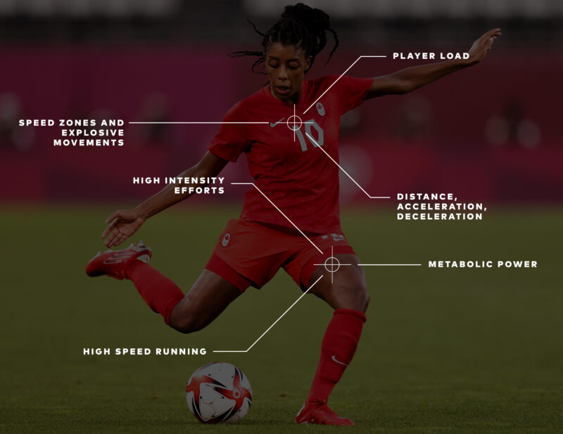 Advanced Football Analytics for Match Strategies | Catapult