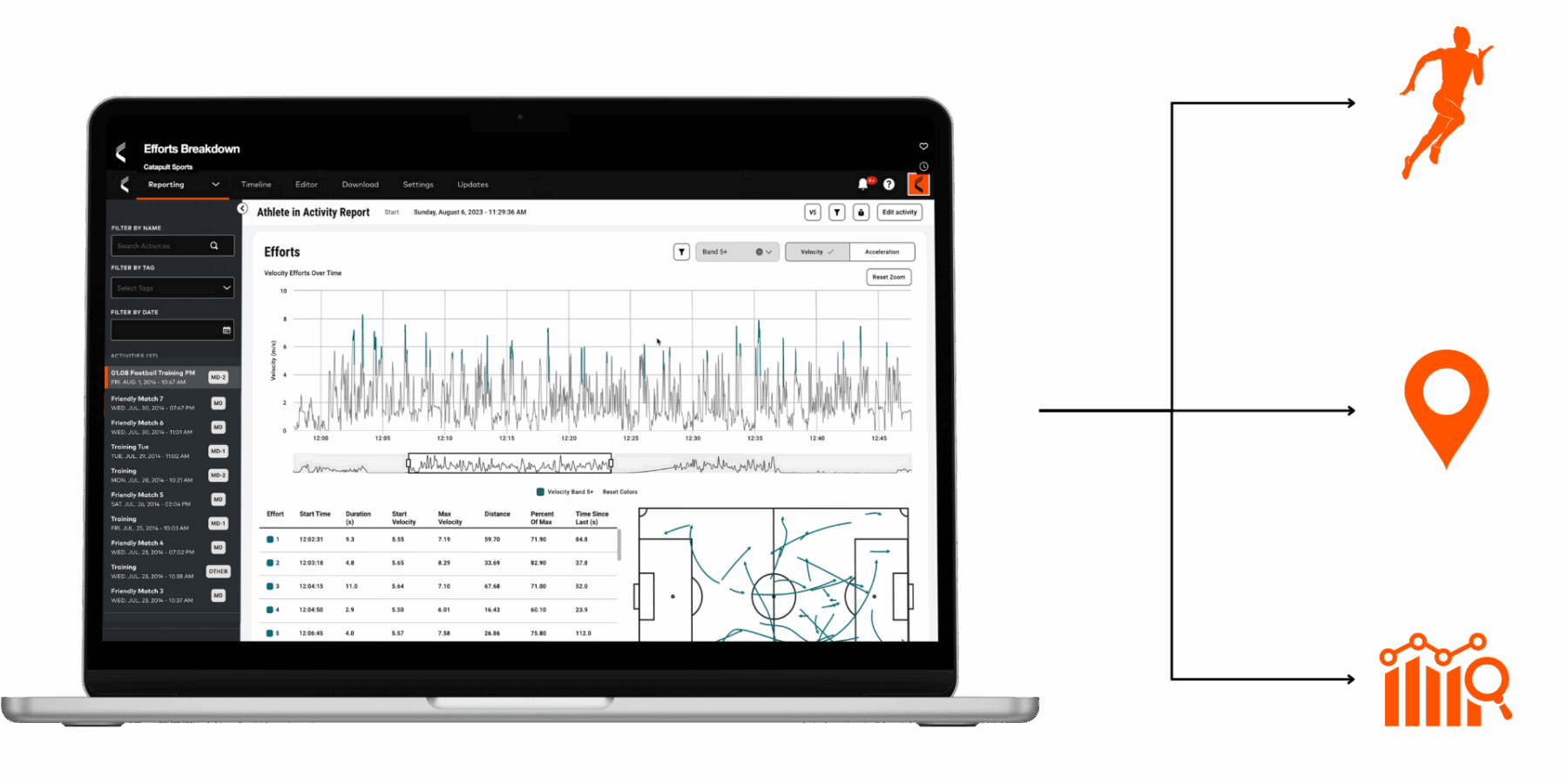 Membuka Wawasan Kecepatan Game: Pelaporan Perincian Upaya Baru Inside ...