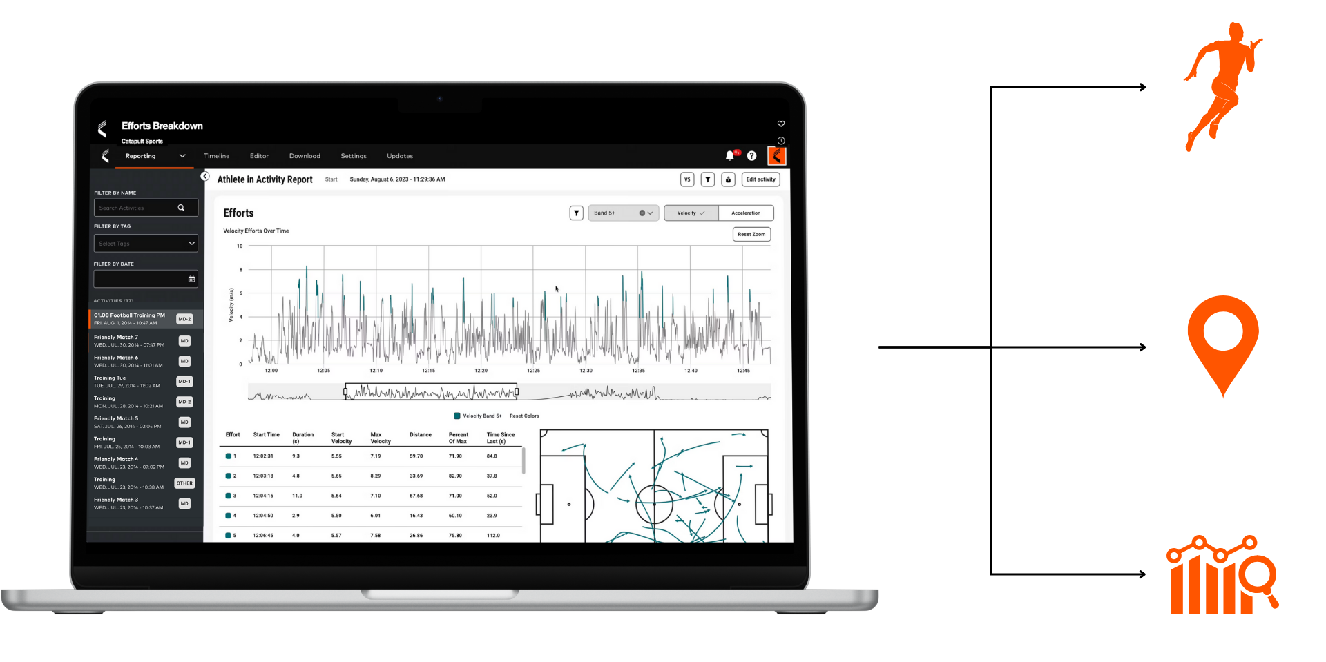 Unlocking Game-Speed Insights: Inside Vector’s New Efforts Breakdown Reporting - Catapult